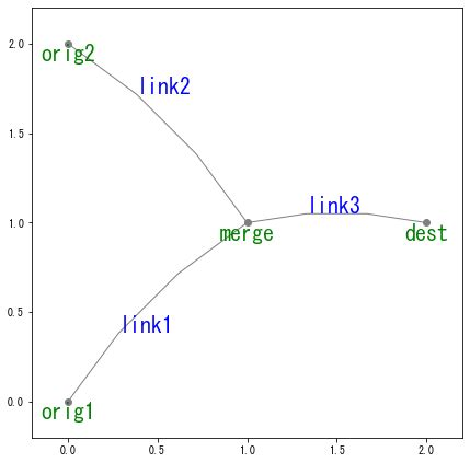Tutorial On Traffic Signal Uxsim Traffic Simulation In Python V Documentation
