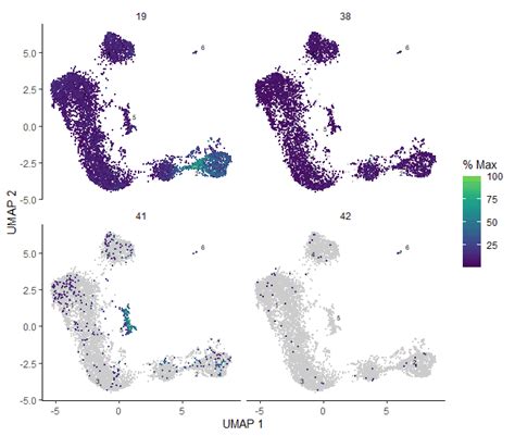 Hands On Inferring Single Cell Trajectories With Monocle R Inferring Single Cell