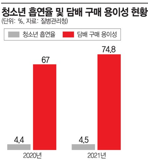 불투명 시트지 부착에 불안한 편의점…담배광고 가리려다 범죄 노출될라 아시아경제