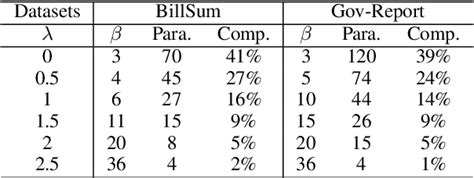 Table 4 From An Efficient Coarse To Fine Facet Aware Unsupervised
