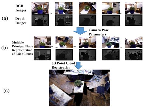 applied sciences free full text model based 3d pose estimation of a single rgb image using a