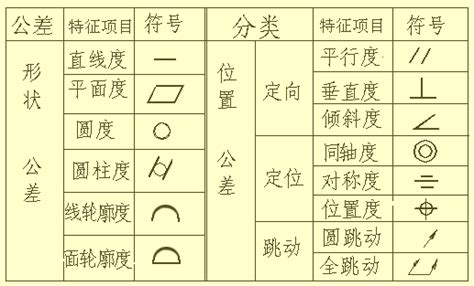 lisp 标注螺纹孔 机械设计中的尺寸标注，快收藏吧 csdn博客