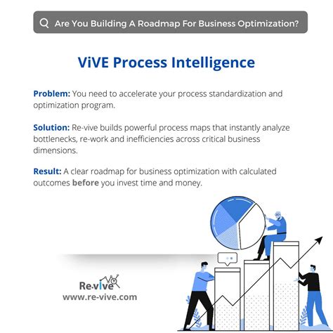 Srikar Bandi On Linkedin Re Vive