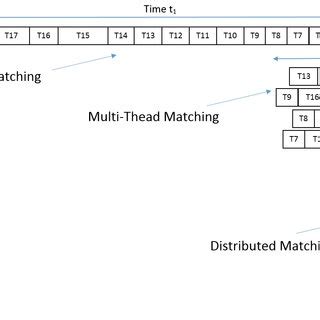 Approaches To Map Matching Download Scientific Diagram