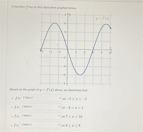 A Function F Has Its First Derivative Graphed Below