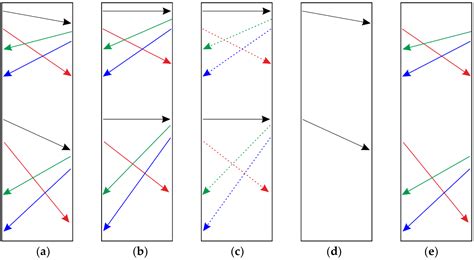 vertical seismic profile wavefield separation using median filtering