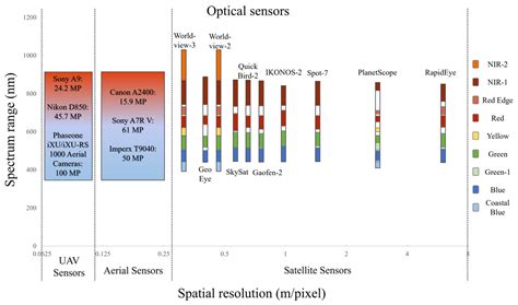 Remote Sensing Free Full Text Remote Sensing Object Detection In The Deep Learning Era—a Review