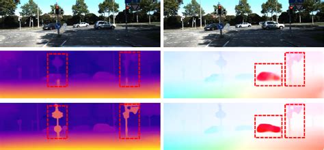 Figure 1 From Emr Msf Self Supervised Recurrent Monocular Scene Flow Exploiting Ego Motion