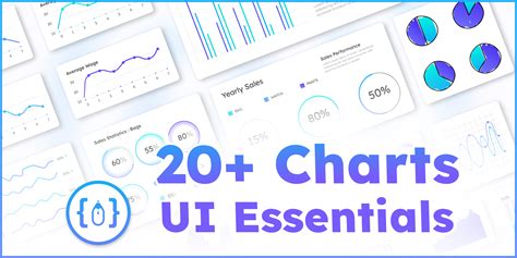 20 charts ui essentials backend brigade figma