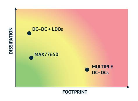 Extending The Battery Life Of Hearables And Wearables With Single Inductor Multiple Output