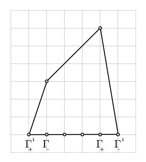11 the laplacian function φ corresponding to f in example 10 7 2