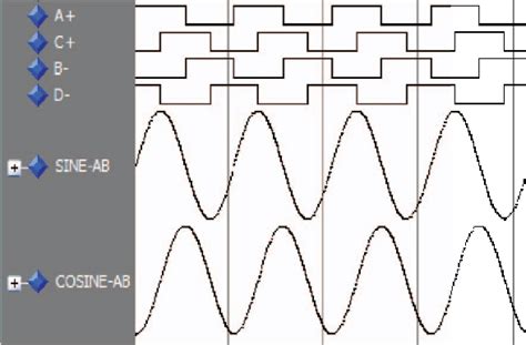 Figure 9 From A Novel Digital Controller For Microstepping Stepper