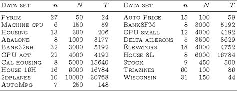 Table 2 From Decision Rule Based Algorithm For Ordinal Classification