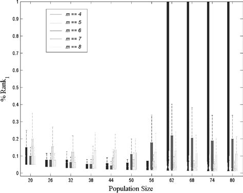 Figure 11 From An Investigation On Preference Order Ranking Scheme For Multiobjective
