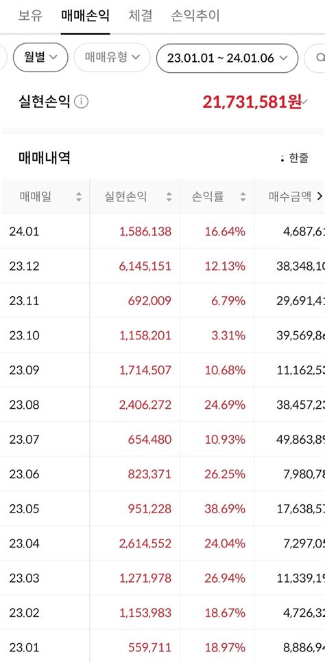 블라인드 주식·투자 24년 1월 1주차 매매 결산 농사매매미손트