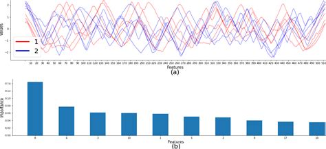 [pdf] Polar Formed Histogram Of Fast Fourier Transform Feature For Time