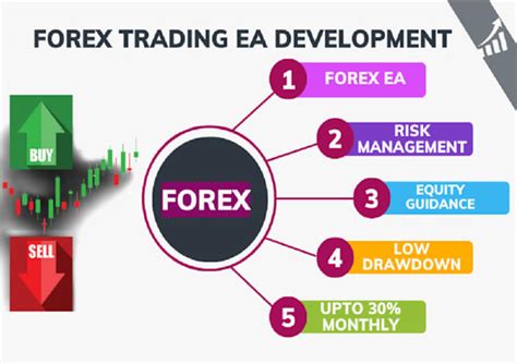 Create Mt4 And Mt5 Forex Expert Advisor With Mql4 And Mql5 For