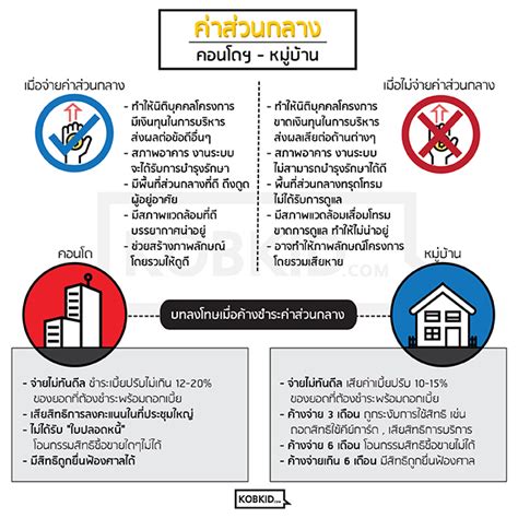 ค่าส่วนกลาง กฏของการอยู่ร่วมกัน ในสังคมคอนโดฯ และหมู่บ้านจัดสรร ครบทุกเรื่องคอนโดและบ้าน