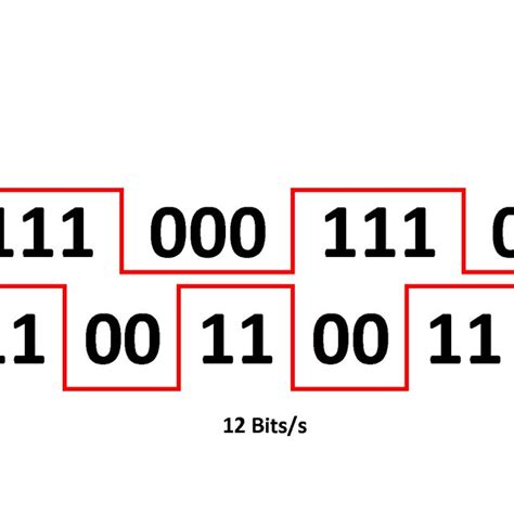 Square Wave Generator Figure Overlap Square Wave Download
