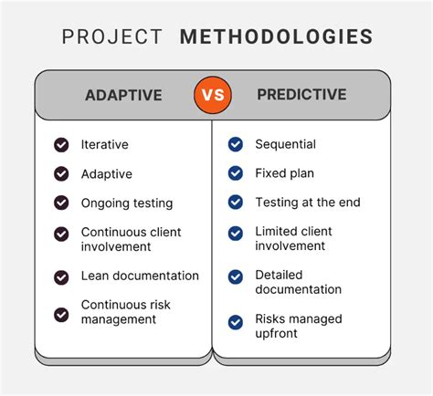 What Is Adaptive Project Management Nulab