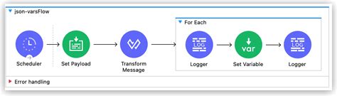 Extract Key Value Pairs With Pluck Function Mulesoft Documentation