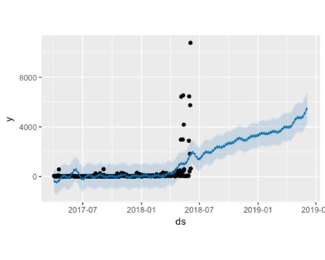 Hdfs Forecast And Capacity Planning Cloudera Community 248699