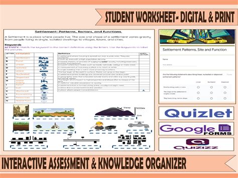 Settlement Patterns Site Function Teaching Resources