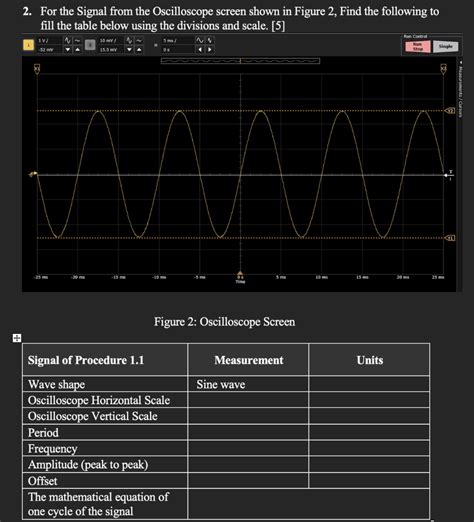 Solved For The Signal From The Oscilloscope Screen Shown In