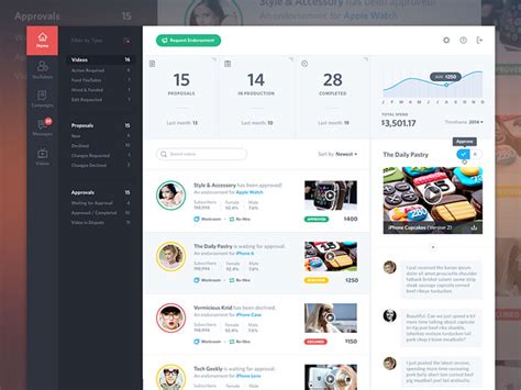 Dashboard Design Best User Dashboard Ui Examples