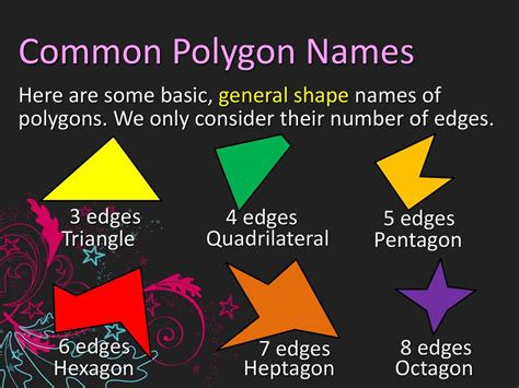 Shapes And Names Of Polygons