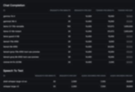 Hướng Dẫn Sử Dụng Api Miễn Phí Tương Tự Openai Của Groq