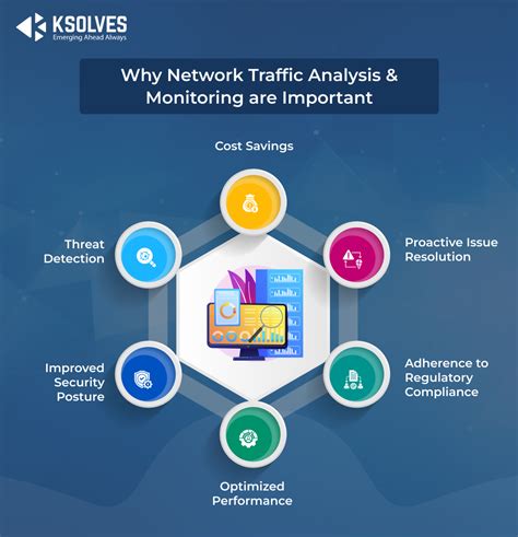 Network Traffic Analysis For Issue Detection Using Apache Nifi