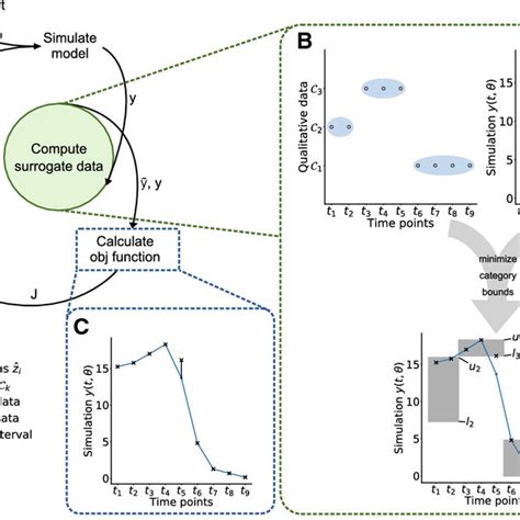 illustration of the optimal scaling approach a individual steps of an