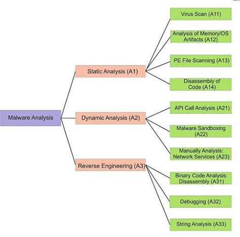 Security And Decompilation The Role Of Decompilers In The Field Of