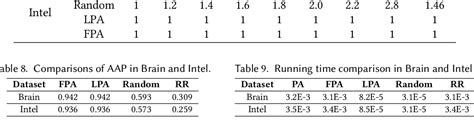 table 8 from shortest paths discovery in uncertain networks via transfer learning semantic scholar