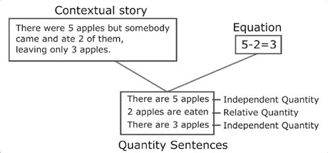 The Triplet Structure Model A Diagram Showing The Composition Of The