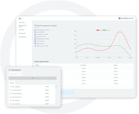 თავმჯდომარეებისათვის Citycom