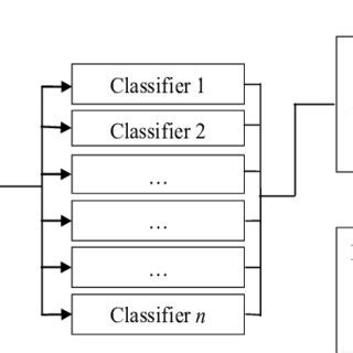 Anomaly Detection Model For Cloud Infrastructure Download Scientific