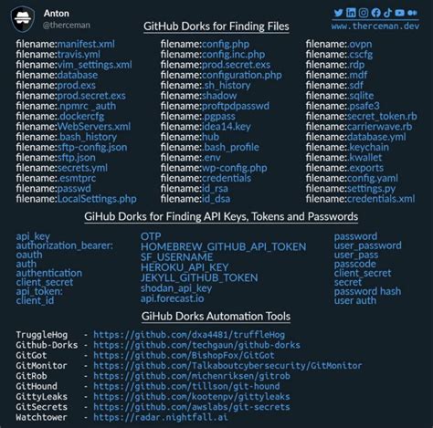 Vieh Group On Linkedin Github Infosec Cybersecurity Hacking Informationsecurity Hacker