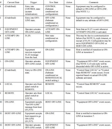 Secsgem协议（gem） Csdn博客