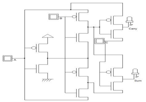 Gdi Full Adder Design By 2x1 Mux 18 Download Scientific Diagram