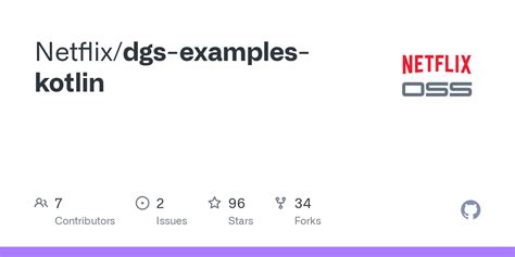 github netflix dgs examples kotlin
