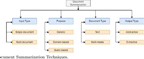 Figure 1 From Assessment Of Transformer Based Encoder Decoder Model For