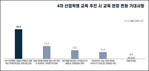 인쇄하기