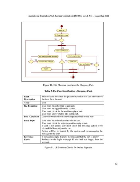 General Methodology For Developing Uml Models From Ui Pdf