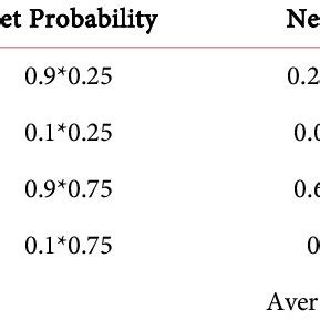 Output Power Calculations Download Table
