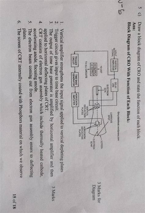5 C Draw A Block Diagram Of Cro And State The Function Of Each Block An