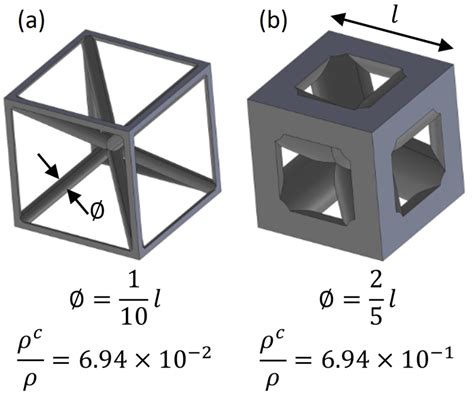 BCC Unit Cell Density Range After Size Optimisation A Lower Bound Download Scientific