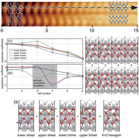 Metal To Charge Density Wave Interfaces Max Planck Institut Für Eisenforschung Gmbh