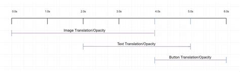 Building A Custom Page Load Animation In Flutter By Nash Flutter Community Medium